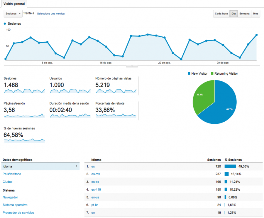 El poder de Google Analytics - La trinchera divergente
