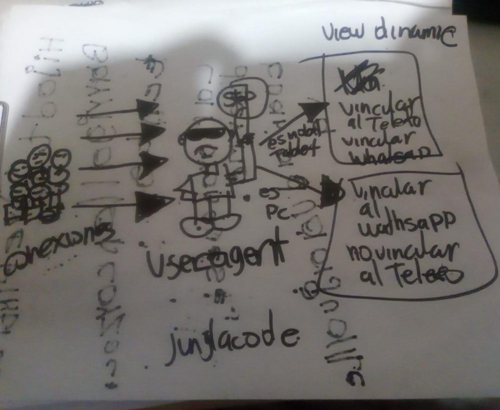 YEVELE. CONECTADO A CLIENTES - La trinchera divergente