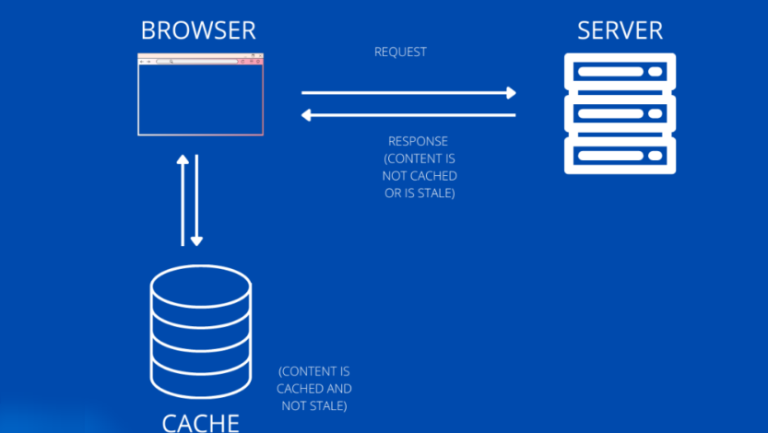 Que es y como se consume la cache - La trinchera divergente