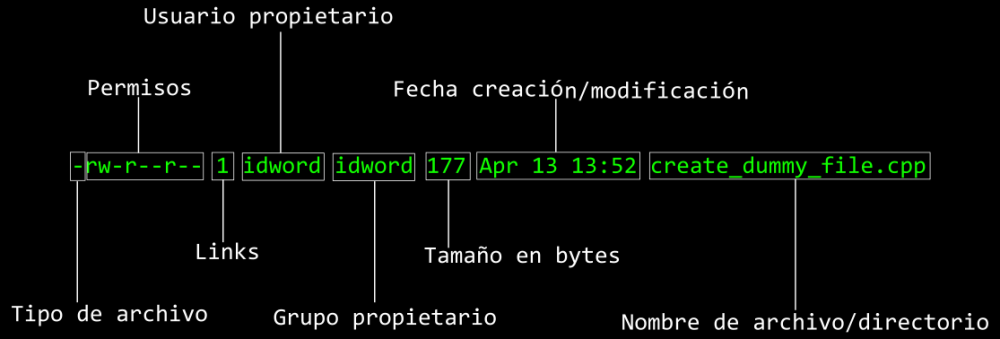 Permisos de archivos y directorios en Linux - La trinchera divergente