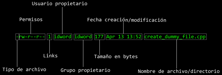 Permisos de archivos y directorios en Linux - La trinchera divergente